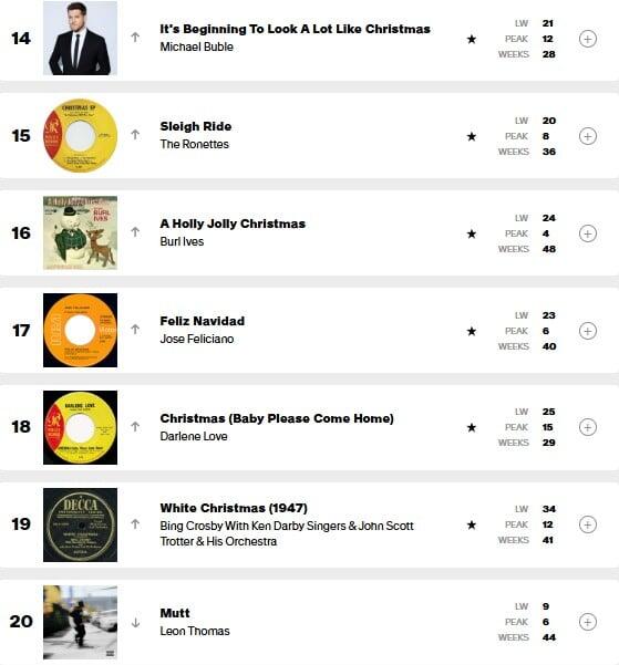 Hot 100: Gwen Stefani's 'Shake the Snow Globe' Becomes Her Highest ...