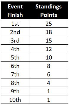 New MLP Rules for 2026: Full Roster Usage, Event Winners, & Expanded ...