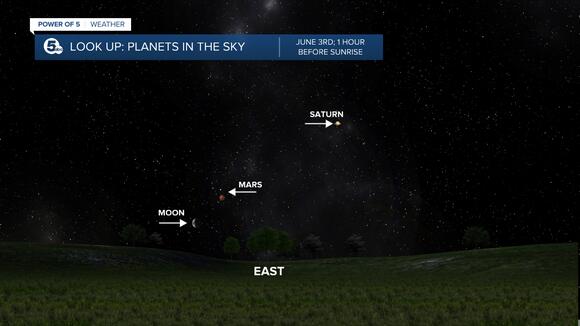 Will we be able to see a parade of 6 planets lined up in the sky in June?