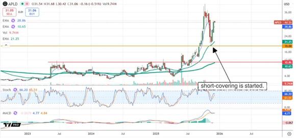 5 High Short-Interest Stocks to Buy Before Q1 2026 - NewsBreak