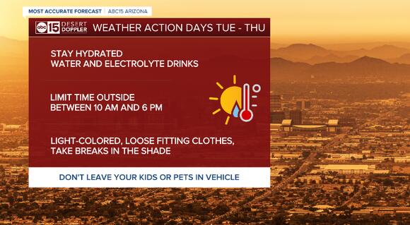 WHAT TO EXPECT: Another round of Excessive Heat Warnings in Arizona ...