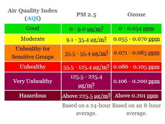 Salt Lake City’s air ranks worst in U.S. as inversion traps pollution ...