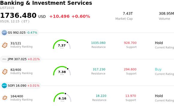 Banco Santander SA Stock (SAN) Moved Up by 3.03% on May 26: Drivers ...
