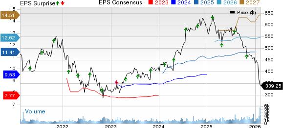 Tyler Technologies Q4 Earnings Miss Estimates, Revenues Rise Y/Y ...
