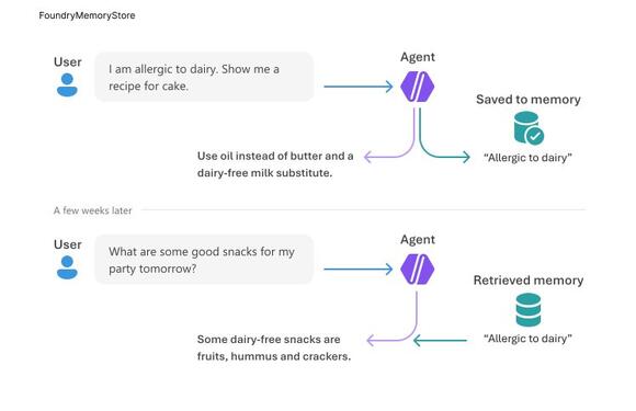 Microsoft Adds Managed Memory to Foundry Agent Service, Ending ...