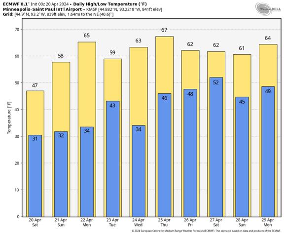 Yes, it really has been an annoyingly windy April in Minnesota