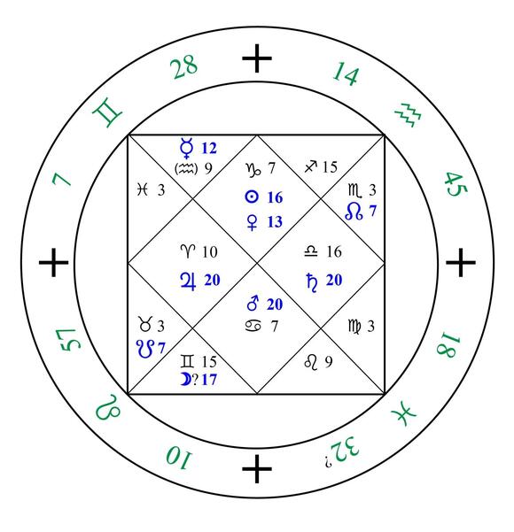 5 Astrological Indicators That Point to a Highly Intuitive Zodiac Sign ...