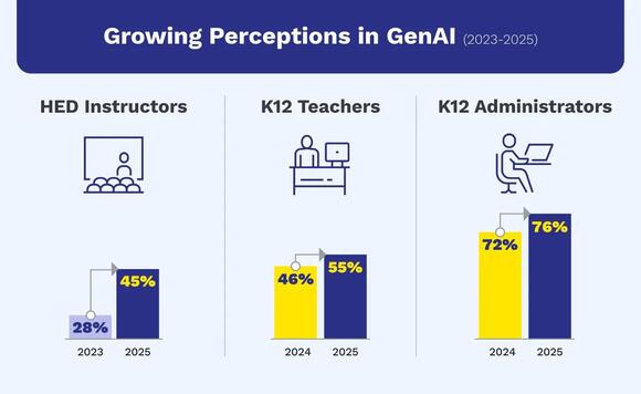 AI in Education Report: New Cengage Group Data Shows Growing GenAI ...