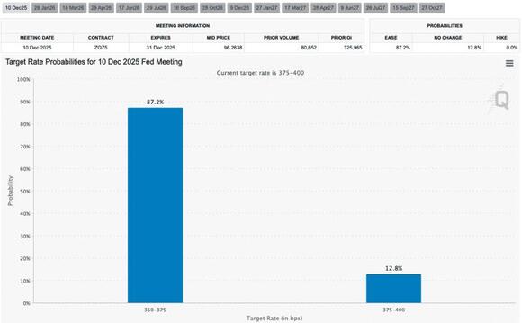 Bitcoin battles $50K price target as Fed adds $13.5B overnight ...