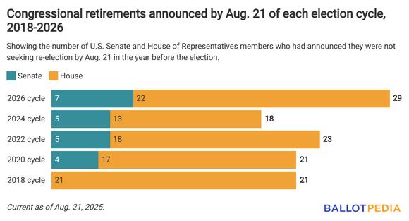 Rep. Chip Roy becomes the 18th U.S. House member to announce a bid for ...