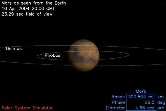 Martian Moons Phobos and Deimos: What These Odd Satellites Might Be ...