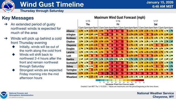 Possible Hurricane Force Winds, High Fire Danger In SE Wyoming Forecast ...