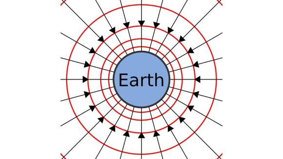 Scientists debunk viral claim that Earth’s gravity will suddenly change ...