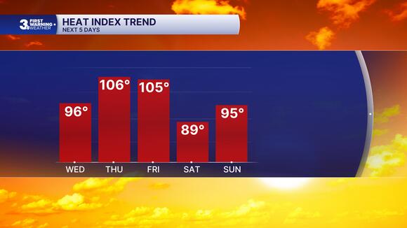 First Warning Forecast: Heat, humidity, and storm chances to end the ...