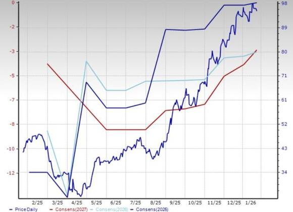 3 Media Stocks to Buy From a Prospering Industry - NewsBreak