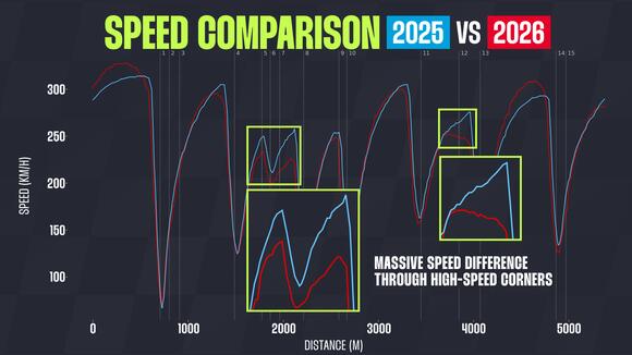 F1 2026 vs 2025: Bahrain lap-time data delivers rule change verdict ...