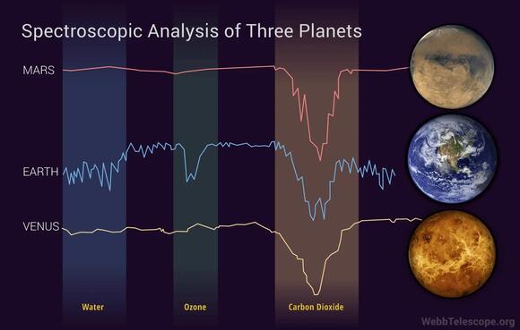 What If Venus Was Once a Lush, Earth-Like World? - NewsBreak