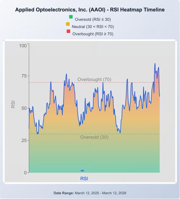 Why Applied Optoelectronics Stock Is Falling Today - NewsBreak