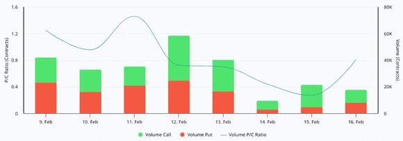 Bitcoin stays pinned below $70K as negative funding rate flashes ...