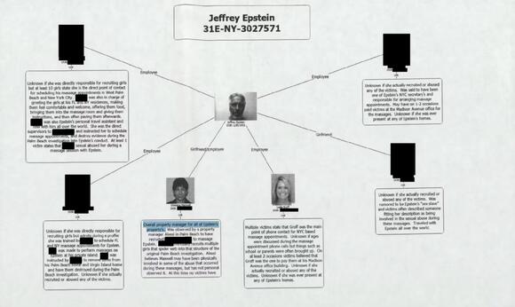 How the FBI Worked Out Epstein’s Sinister Web - NewsBreak