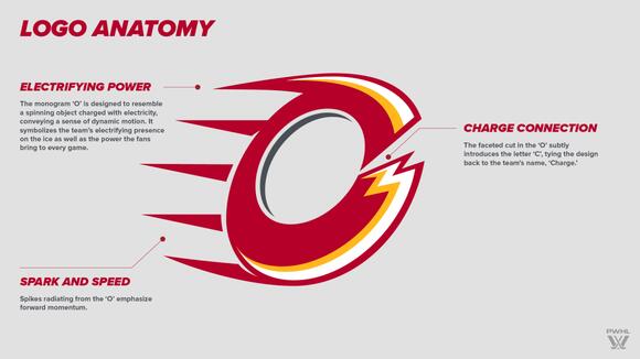 Looking At The PWHL's Six New Team Logos