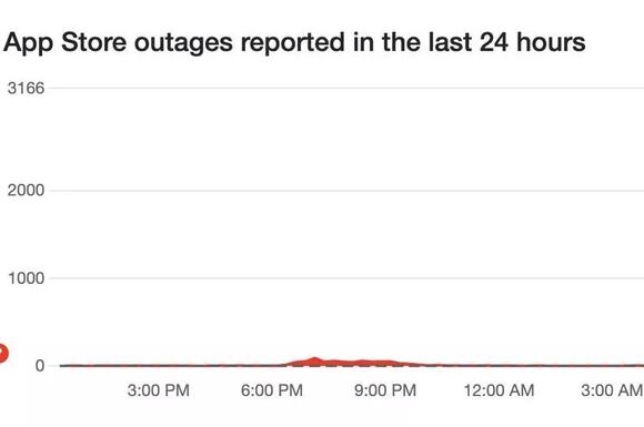 Apple app store down across U.S. as users report widespread service outages