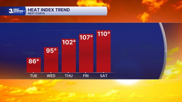 First Warning Forecast: Comfortable today, Extreme heat to end the week ...
