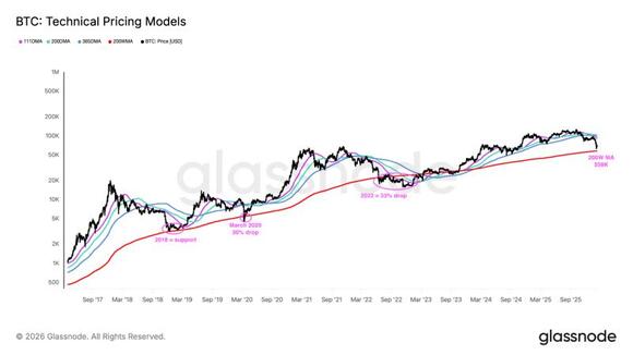 Bitcoin's Mayer Multiple hits 2022 levels: Where is BTC price bottom ...
