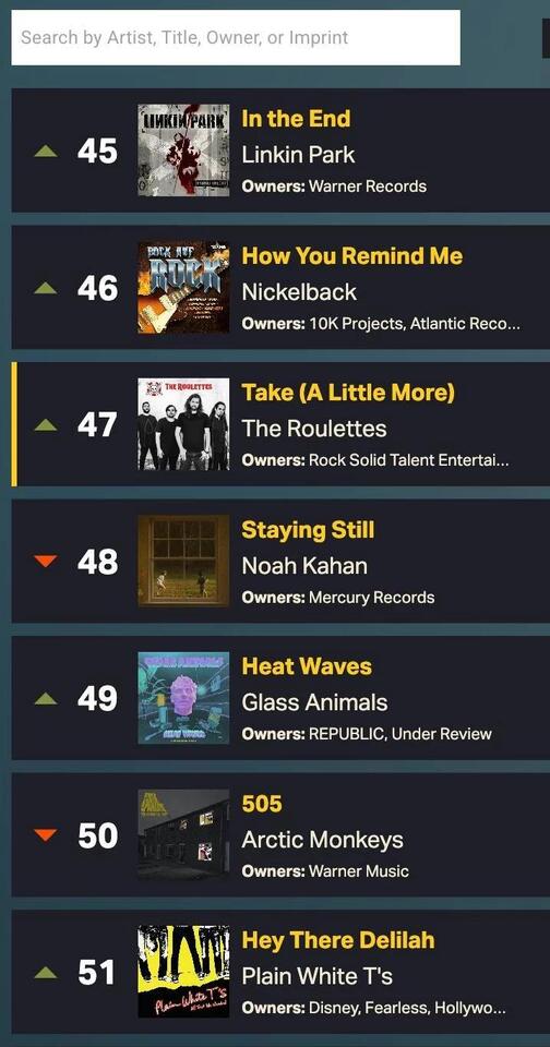 Local El Paso Band Makes Major Moves on Billboard Charts - NewsBreak
