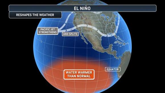 El Nino is brewing: Here’s what it means for US weather in 2026 - NewsBreak