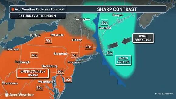 Wild temperature swings, rain to impact East before calmer pattern ...