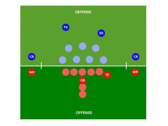 What is a DB in Football? An Explanation of Defensive Backs. - NewsBreak