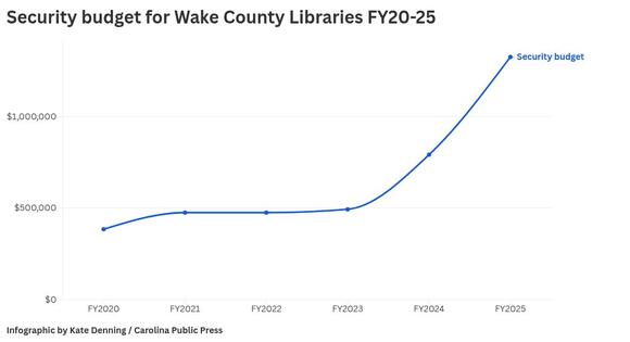 Policing by the books. What’s with all the security at some NC ...