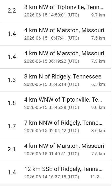 USGS Reports Huge Swarm of 8 New Madrid Earthquakes - NewsBreak