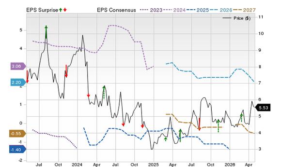 How Much Upside is Left in Gray Media (GTN)? Wall Street Analysts Think ...