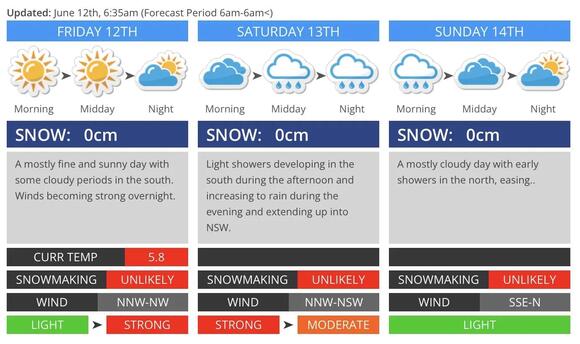 Mt. Hotham, Australia, Report: Season Opens with Snow on the Ground ...
