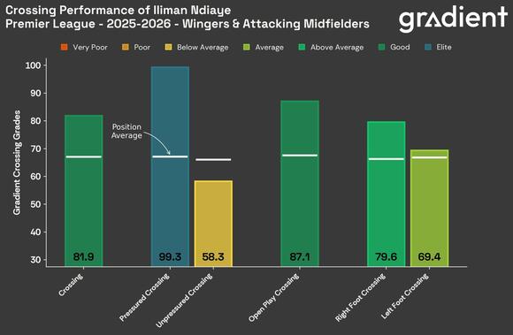 Man Utd plot blockbuster move for standout Everton star whose sale ...