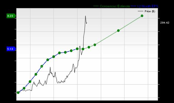 Is Most-Watched Stock Powell Industries, Inc. (POWL) Worth Betting on ...