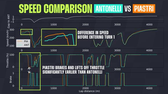A new angle on Oscar Piastri vs Kimi Antonelli: Was his penalty ...