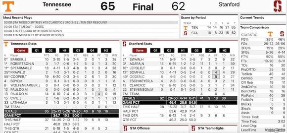 Three Quick Takeaways: Lady Vols Earn Important Win at Stanford Behind ...