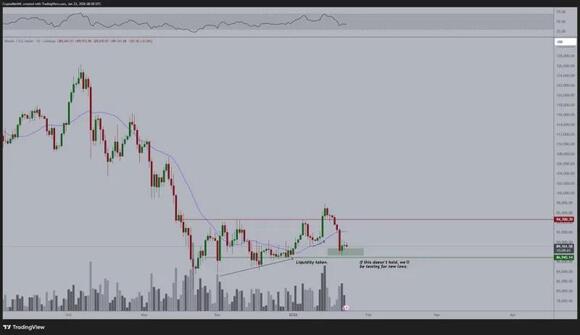 Bitcoin stays range-bound as gold eyes $12K–$23K long-term target ...