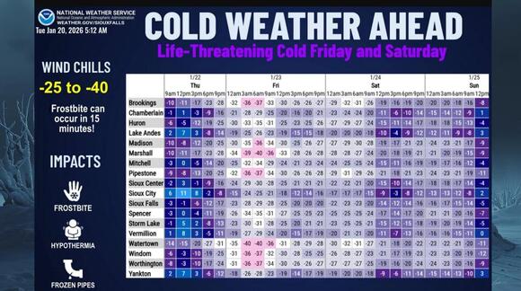 Dangerous, Life-Threatening Cold Minnesota, Iowa, South Dakota - NewsBreak