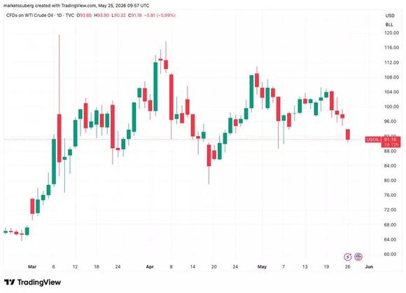 BTC price to attack $80K shorts on Iran peace deal: Five things to know ...