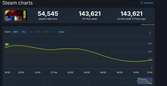 Marathon Server Slam Players Reveal Their Biggest Complaints About the ...