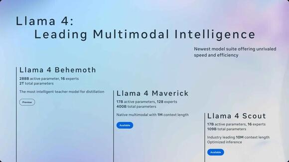 Meta Broadens Llama 4 Access via Amazon Bedrock - NewsBreak