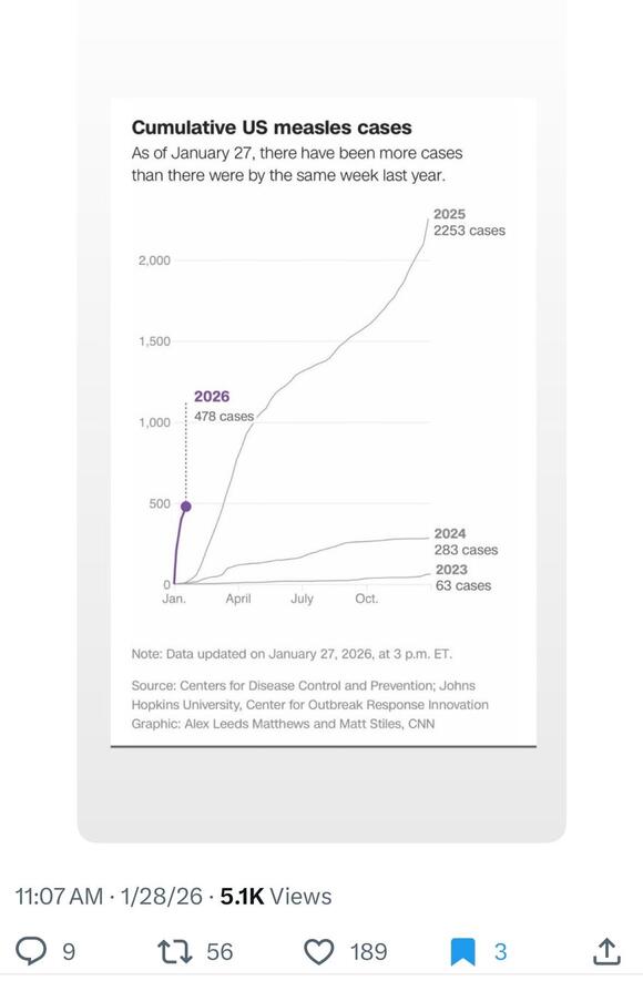 JFK’s Grandson Rips RFK Jr. Over ‘Deadly’ Vaccine Guidance - NewsBreak