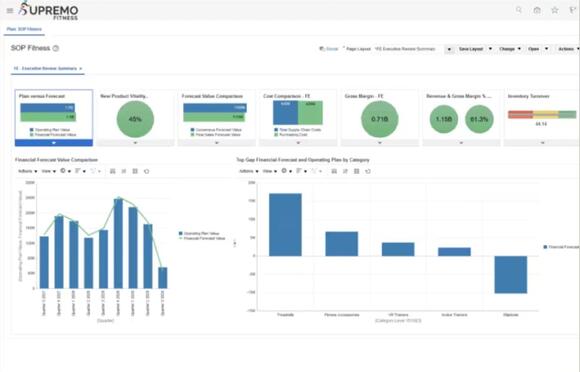 6 Best AI-Powered BI Tools for Smarter Analytics 2025 - NewsBreak