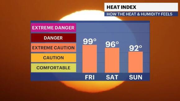 HEAT ALERT: Hot and humid Friday with a chance of pop-up storms in the ...