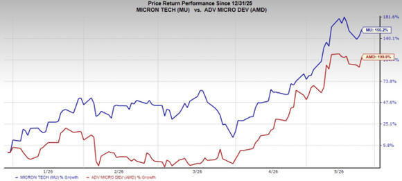 MU vs. AMD: Which AI Semiconductor Stock Is the Better Buy? - NewsBreak