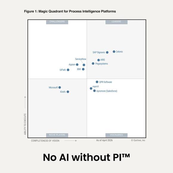 Celonis Recognized as a Leader in the 2026 Gartner® Magic Quadrant™ for ...